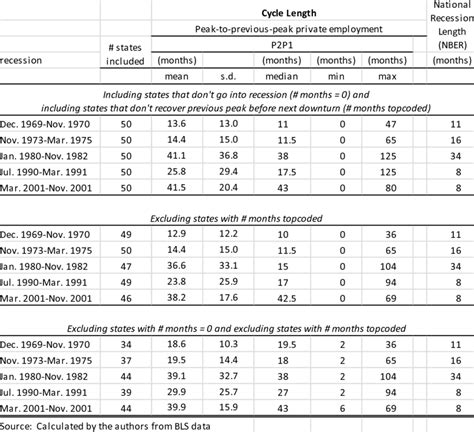 Dependent Variable State Regressions Summary Statistics Download Table