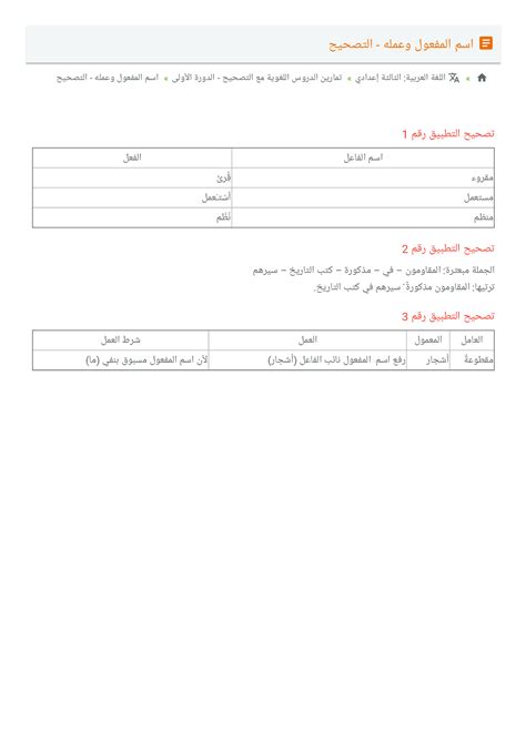 اسم المفعول وعمله التصحيح Alloschool