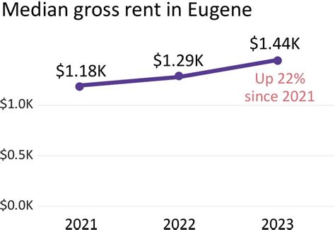 Housing Eugene Or Website