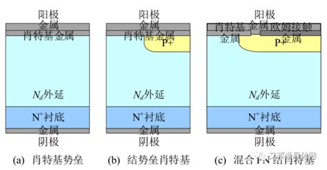 Sic功率器件及其应用 艾邦半导体网