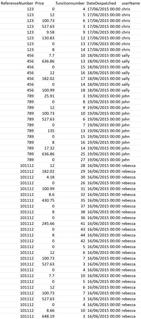 Powershell Import Export Csv Group Join Cells Stack Overflow