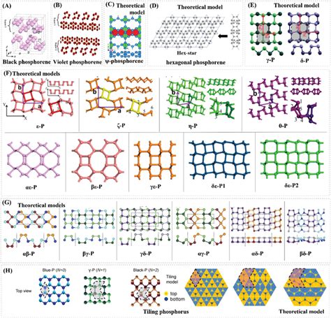 Structure Models Of 2d Phosphorus Allotropes Including A Black