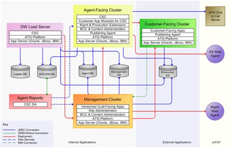 Does Atg Ecommerce Platform Use Sql By Eddiekelley Jun 2024 Medium