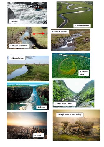 Lag Time Hydrograph Source To Mouth Rivers Geography Basin Features