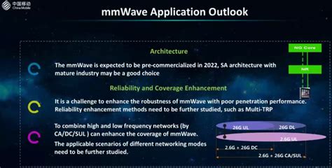 浅谈毫米波技术与应用 毫米波应用 Csdn博客