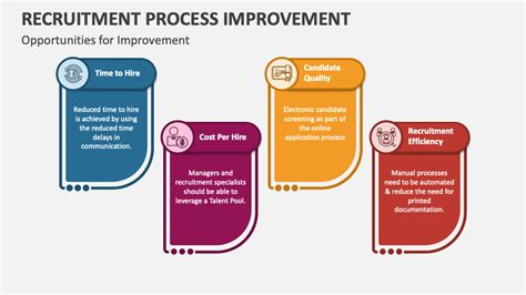 Recruitment Process Improvement Powerpoint Presentation Slides Ppt