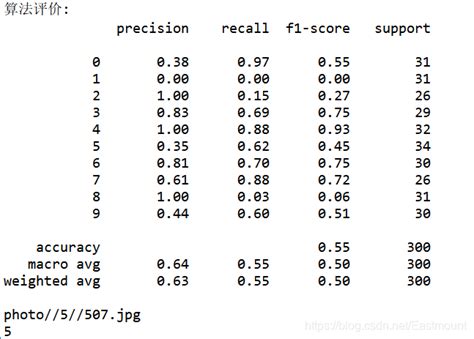 基于tensorflow Opencv 实现cnn自定义图像分类tensorflow训练opencv Csdn博客