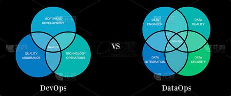 Devops Vs Dataops，软件开发和it和数据运营方法论矢量