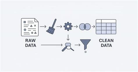 Data Normalization Vs Standardization Explained