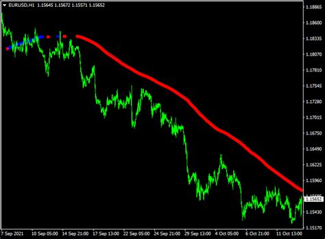 ADX MA Forex Signals Indicator MT