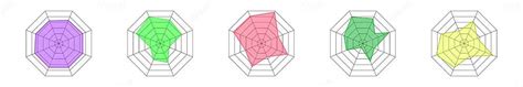 Set Of Octagon Radar Chart Or Spider Graph Templates Isolated On White Background Method Of