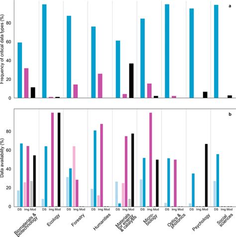 Types Of Critical Data N 875 A Distribution Of Data Types Among