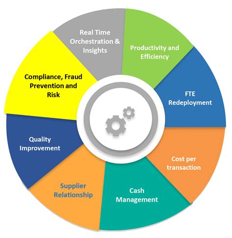 Tao Tapp 2 Tao The Automation Office Rpa And Automation Solutions Provider