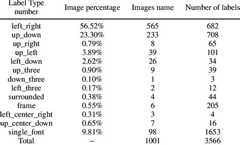 Single Word Image Dataset Information Table Download Scientific Diagram