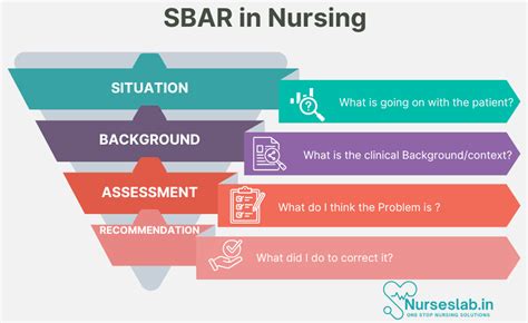 What Is Sbar Where It Is Used In Nursing Nurseslab Org