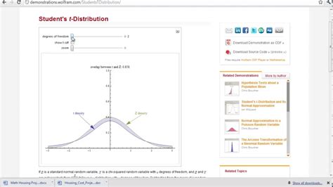 T Table Chart Statistics T Table