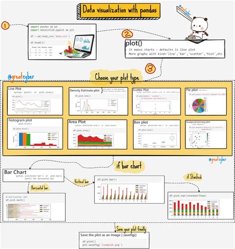 great cyber on linkedin 🌟 data visualization with pandas 📊 1️⃣