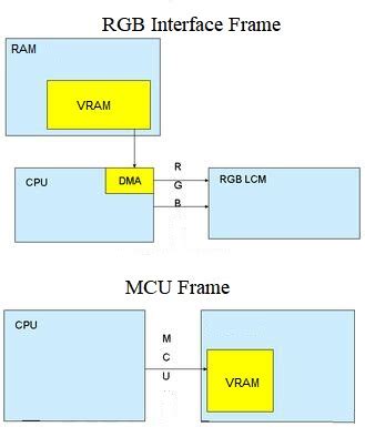 LCD Interface Types Explained With Details