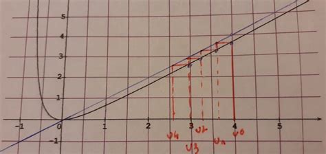 Fonction Log Et Suites Exercice De Fonction Logarithme 864689