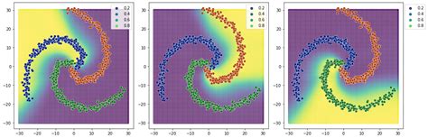 Classification Boundaries — Deep Learning Guide Book