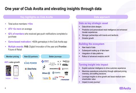 Avolta 9m 2025 Presentation Slides Organic Growth Of 5 4 Drives