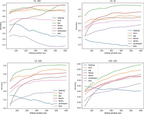 Sliding Window Size Sensitivity Analysis For Different K1 K2 Pairs