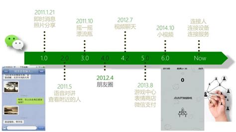 微信架构总监：微信10亿日活场景下，后台系统微服务架构实践！15页ppt全解微服务 Ppt Csdn博客