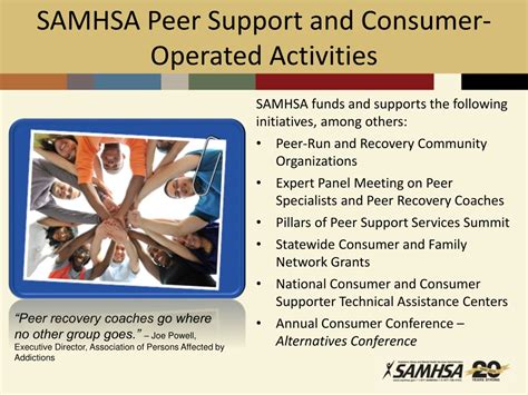 Ppt Choosing Hope Recovery Self Determination And Peer Support Powerpoint Presentation Id