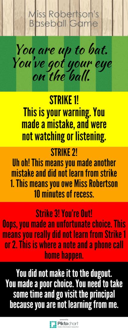 Positive Negative Consequences Classroom Management