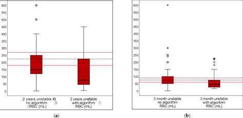 Figure 2 From Evaluation Of A Pre Filled Table And A Flowchart Based Algorithm As Cognitive Aids