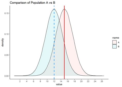 Chapter 11 Two Sample Inferential Statistics PSY317L PSY120R Textbook