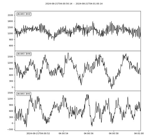 Obspy Clients Earthworm Client Client Get Waveforms Obspy Post