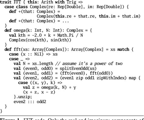 Code Generation Compiler Semantic Scholar