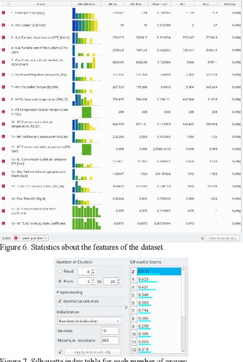 Figure 6 From Ship Engine Data Analysis For The Application Of Machine Learning Algorithms