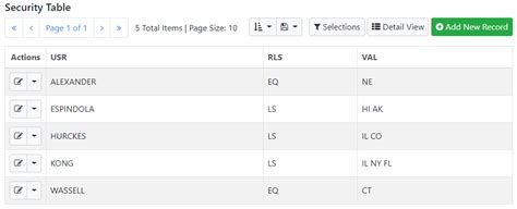 Row Level Security Template M Power Documentation