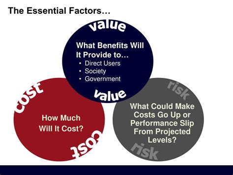 Ppt Value Measuring Methodology Powerpoint Presentation Free