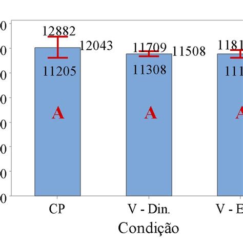 Tukey Test Results Referring To Elasticity Values A Density With A Download Scientific