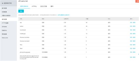 Ctfd平台的搭建及加速