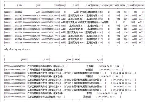 Spark操作parquet文件 云山之巅 博客园