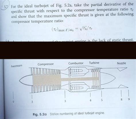 Solved For The Ideal Turbojet Of Fig 52a Take The Partial