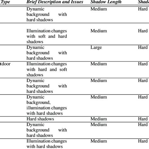 Indoor Outdoor Sequences In Various Datasets Download Scientific Diagram