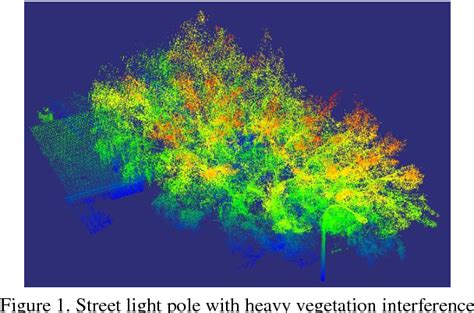 Figure 1 From POLE LIKE OBJECT EXTRACTION FROM MOBILE LIDAR DATA Semantic Scholar