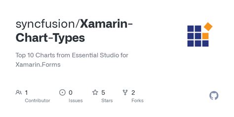 GitHub Syncfusion Xamarin Chart Types Top 10 Charts From Essential Studio For Xamarin Forms