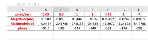 Solved The Figure Shows The Control Structure Of A System Chegg