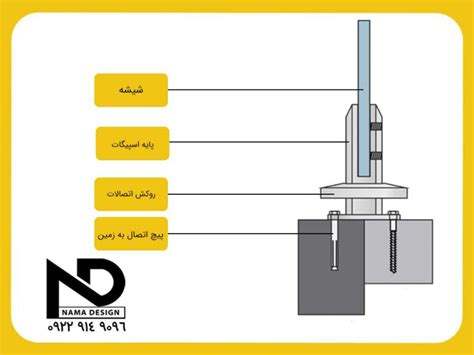 دیتیل نرده شیشه‌ای به همراه جزئیات دقیق اجرایی نمادیزاین