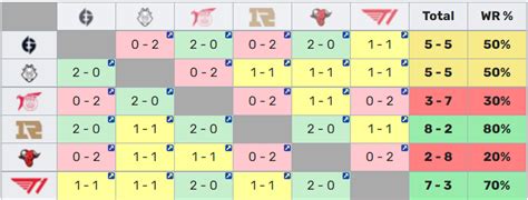 Mid Season Invitational Msi 2022 Knockout Stage Mediavida