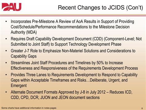 Ppt Joint Capabilities Integration And Development System Jcids