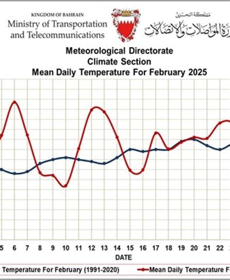 Wmo全系统 世界气象组织