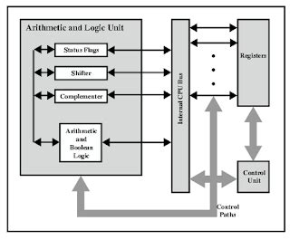 Gambar Struktur Cpu 54 Koleksi Gambar