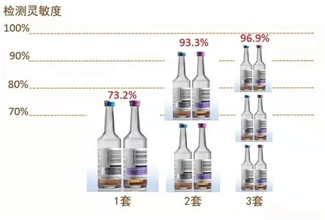 【青春检验站】一文看懂血培养澎湃号·政务澎湃新闻 The Paper